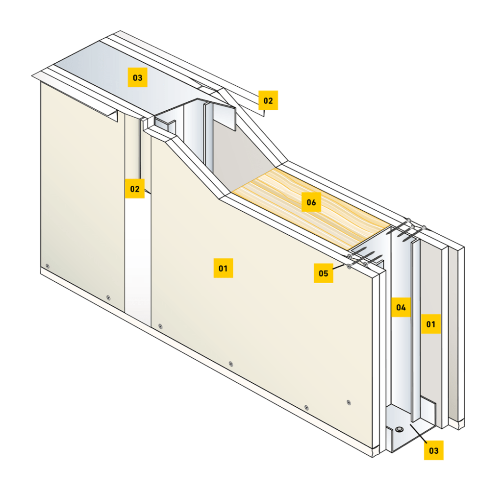Gypsobat - Cloisons - ventes des systèmes secs en Tunisie